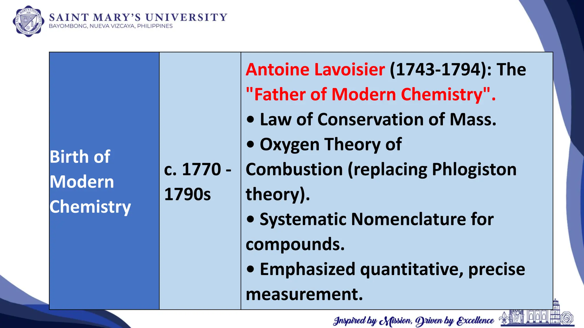 1. Introduction to IN-Organic Chemistry.pdf