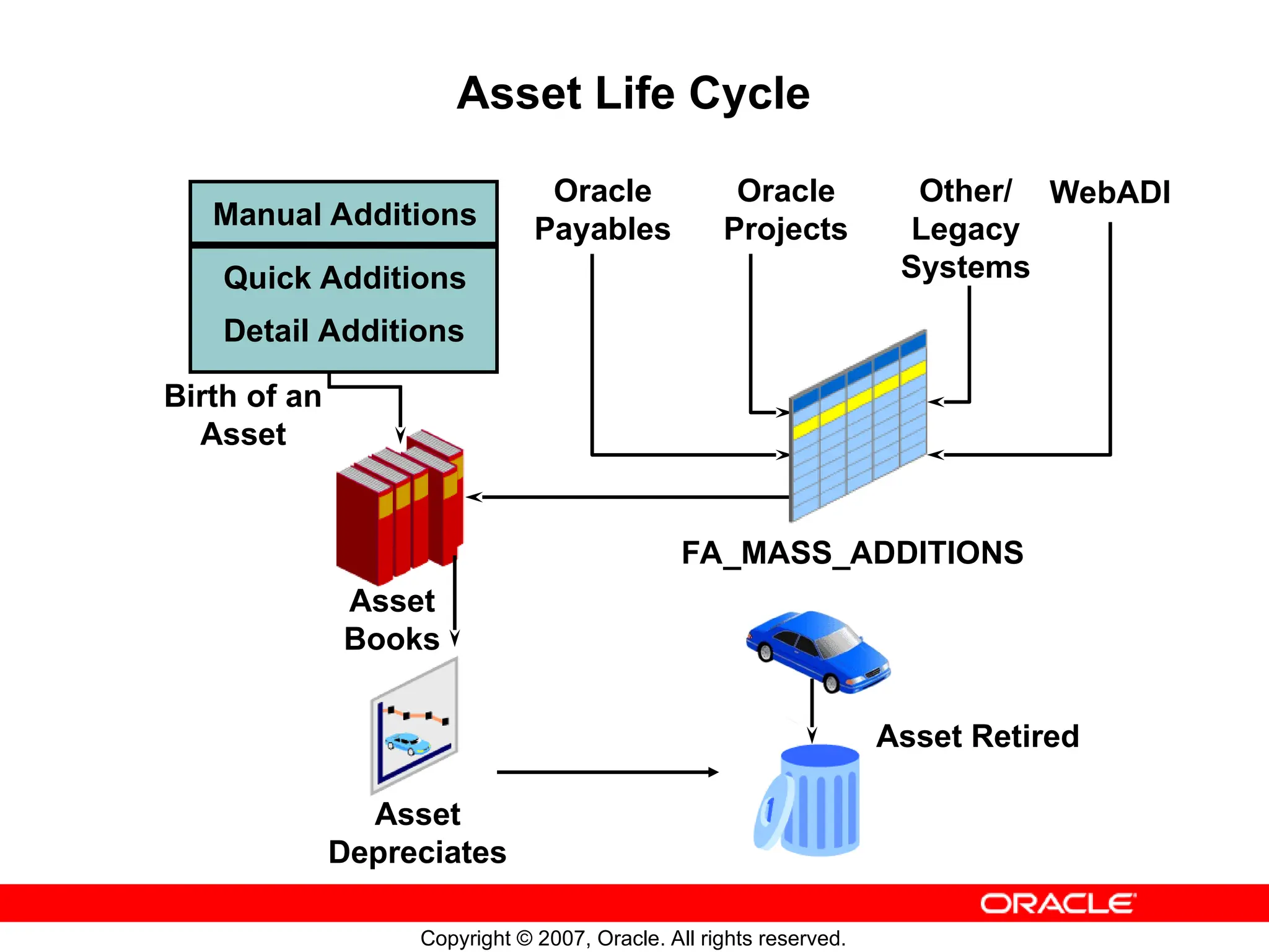Oracle Asset management overview in R12-ebs | PPT