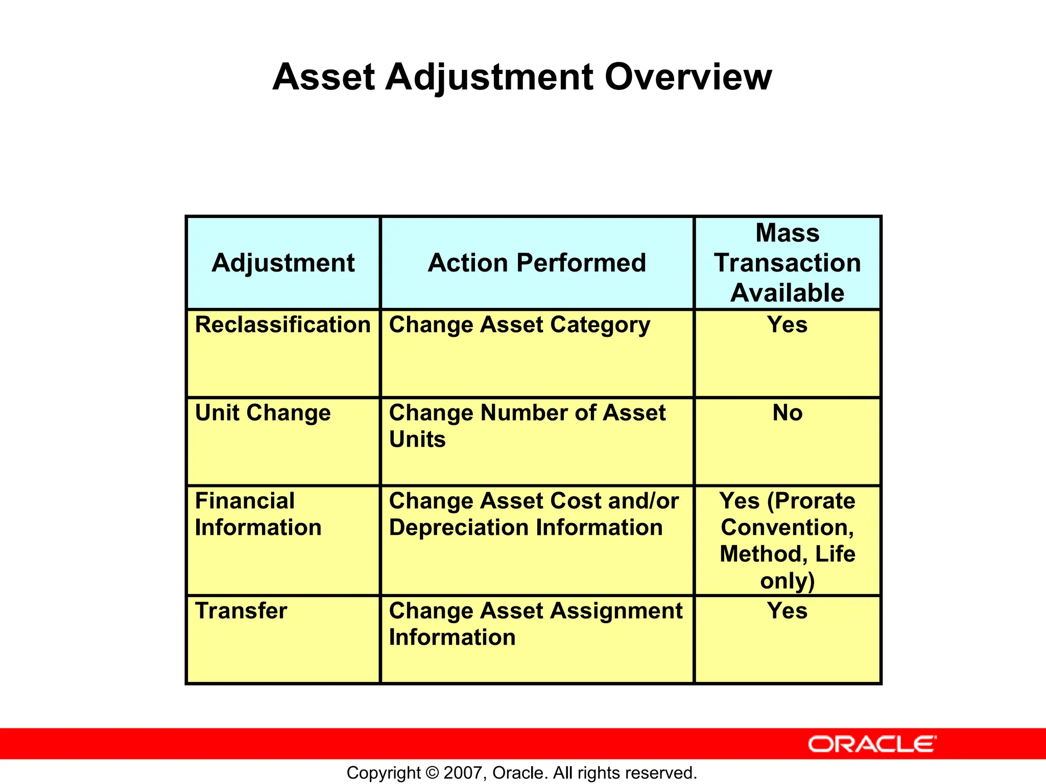 Oracle Asset management overview in R12-ebs | PPT