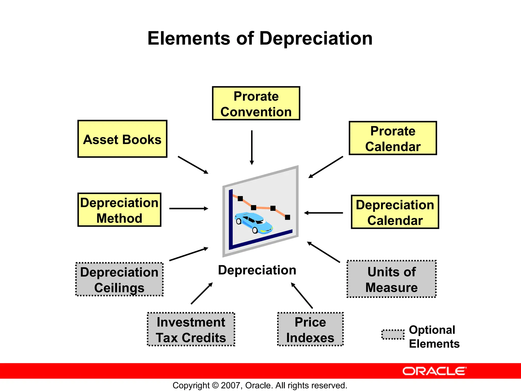 Oracle Asset management overview in R12-ebs | PPT