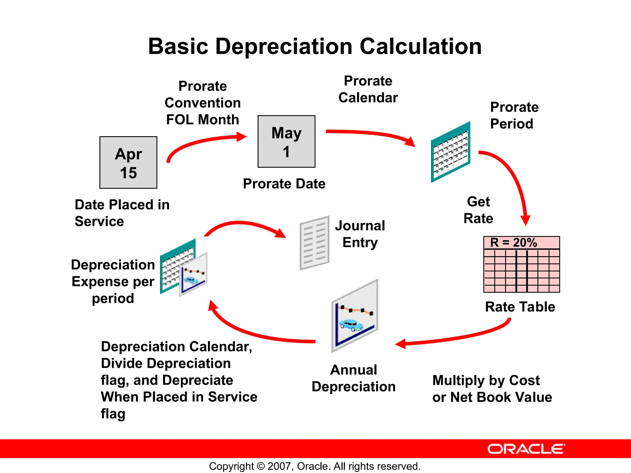 Oracle Asset management overview in R12-ebs | PPT