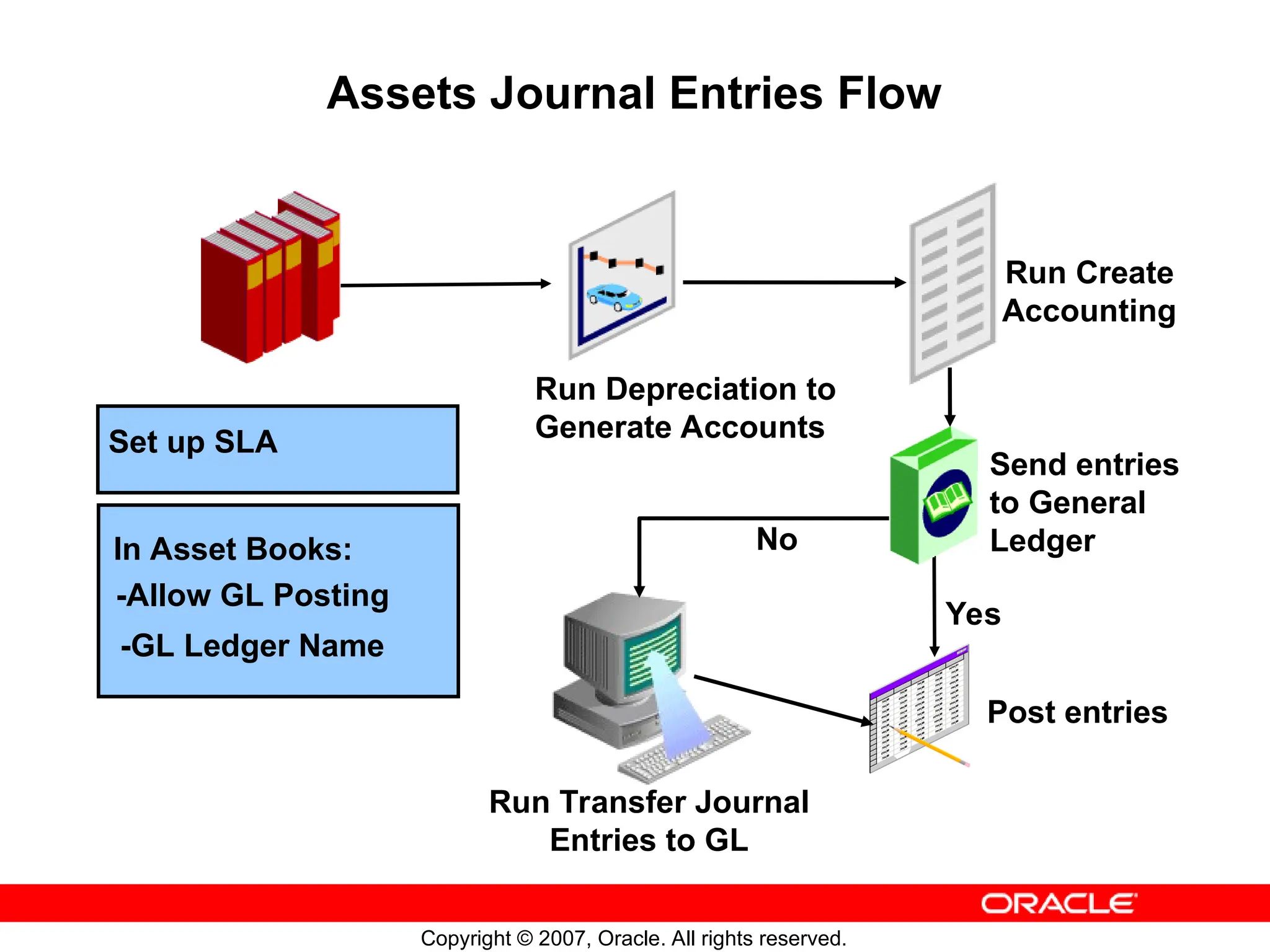 Oracle Asset management overview in R12-ebs | PPT