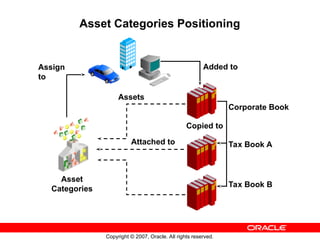 Oracle Asset management overview in R12-ebs | PPT