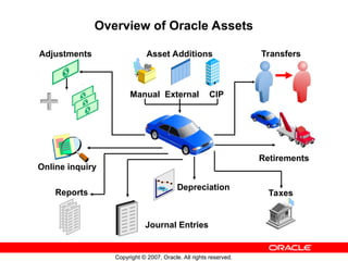 Oracle Asset management overview in R12-ebs | PPT