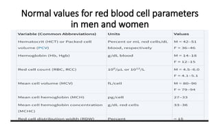 Hematologic disease is a disease related to red blood cell, white blood ...