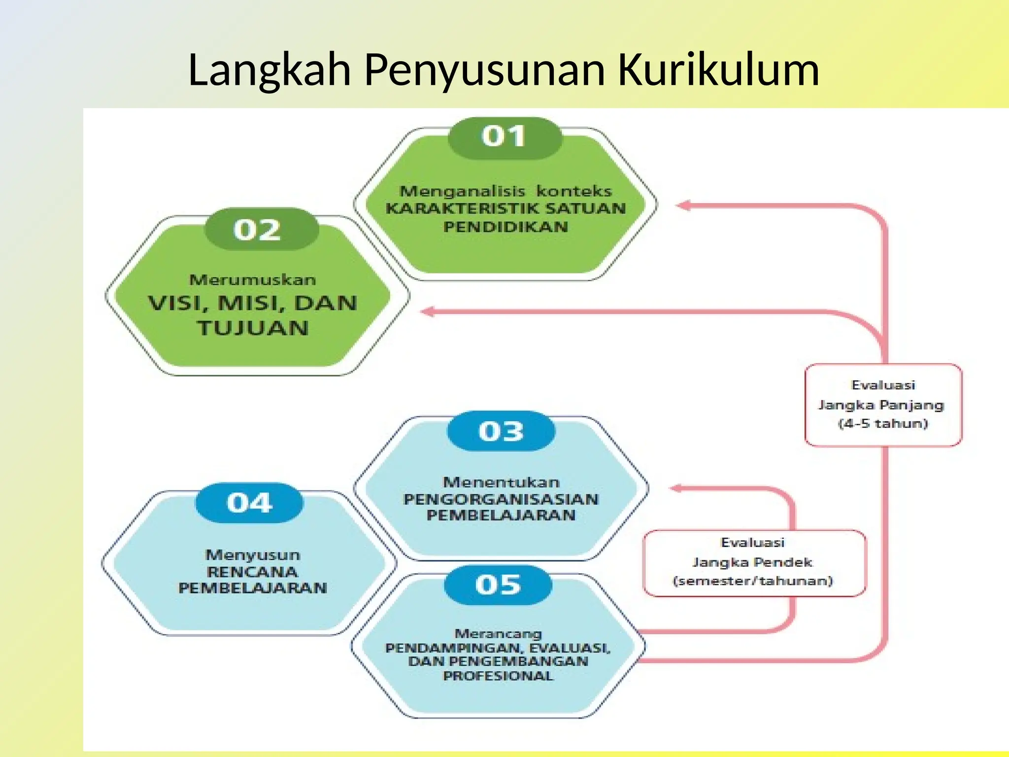 Penyusunan Kurikulum Operasional Satuan Pendidikan.pptx