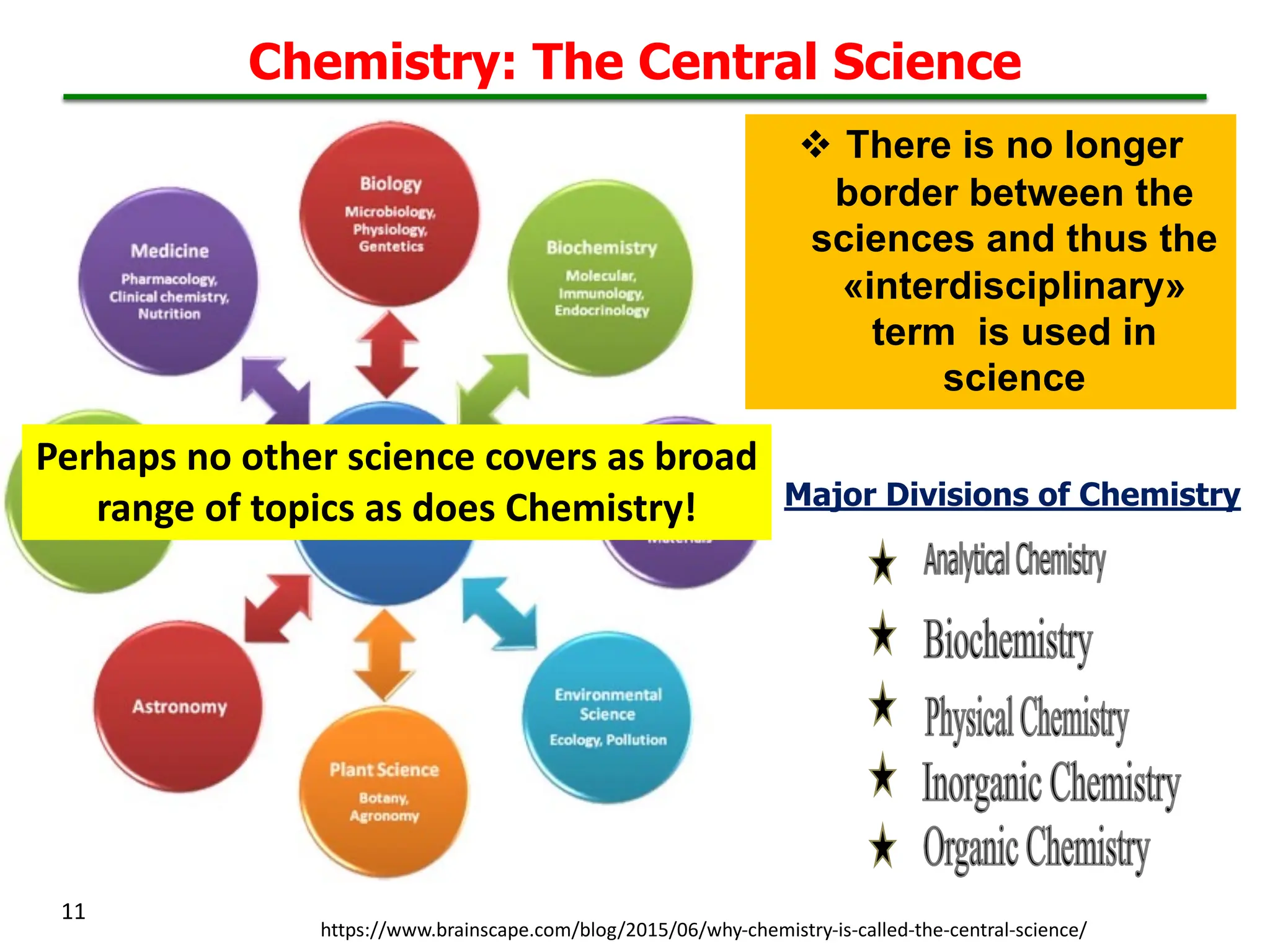 Introduction to Chemistry Lecture Slides for Lecture 1 | PDF