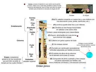 Arquietctura en la Antigua Grecia. Conceptos básicos. | PPTX