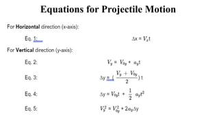 1. GP1- Kinematics and its formulas.pptx