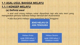 1. ASAL USUL DAN BAHASA MELAYU KUNO.pptx