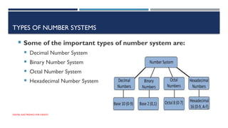 1.DE-U1-Number System.pptx-DIGITAL ELECTRONICS | PPTX