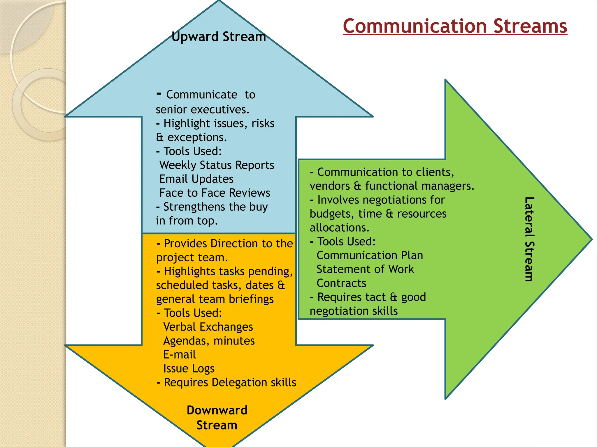1.2 Communications report management h ajjshsgs Management.pptx