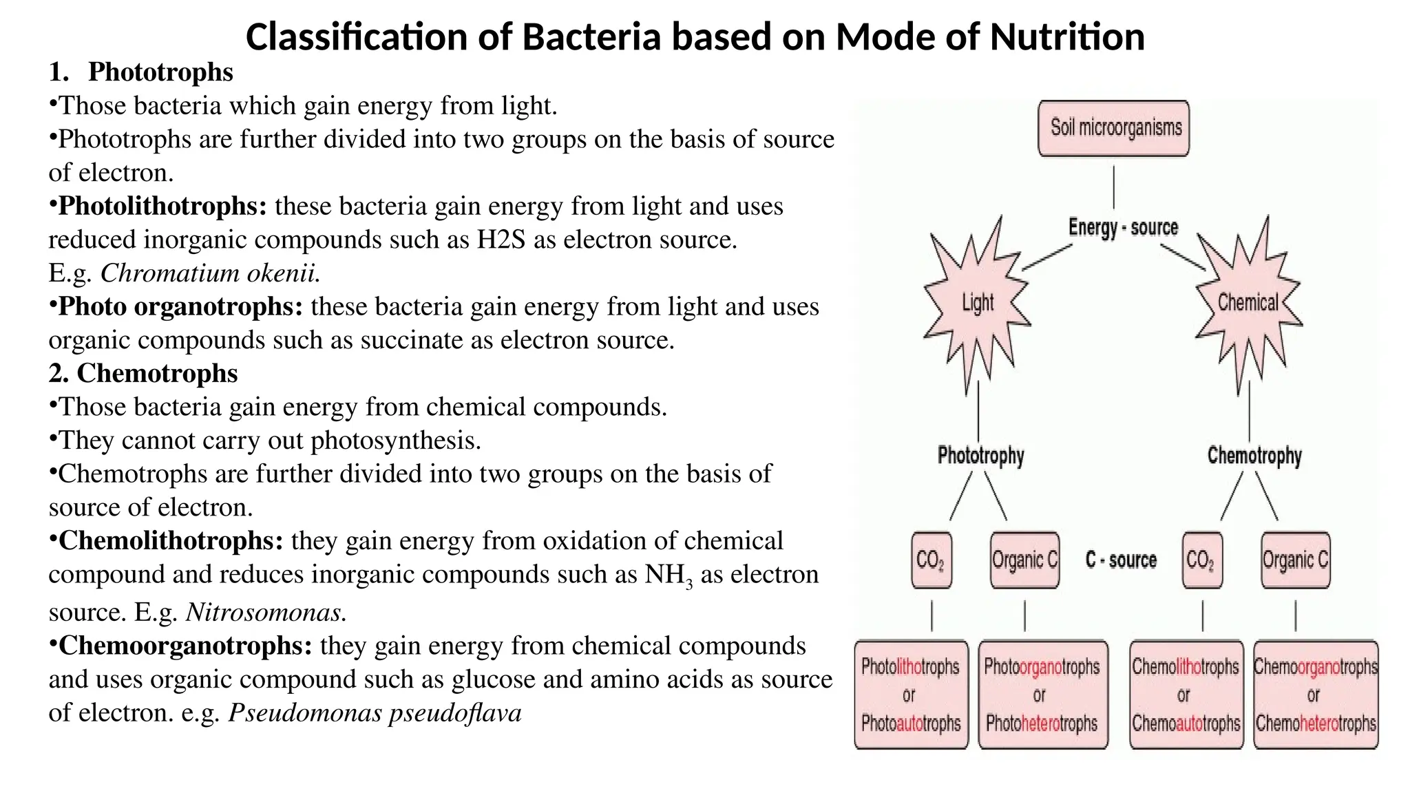 1. Classification of Bacteria and nutritional requirements, | PPTX