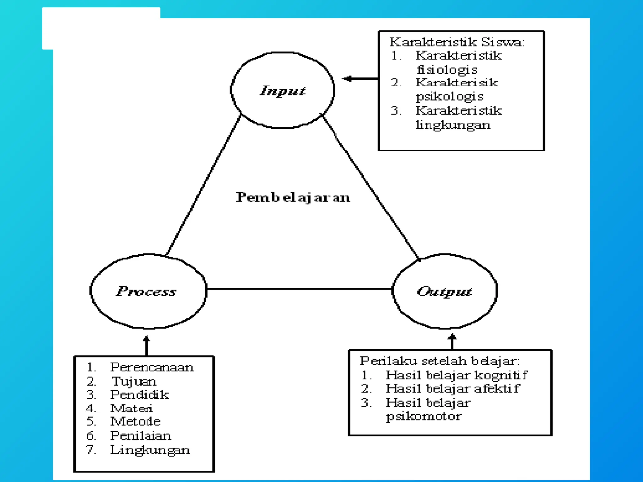Hakikat Belajar dan Pembelajaran Informatika.pptx