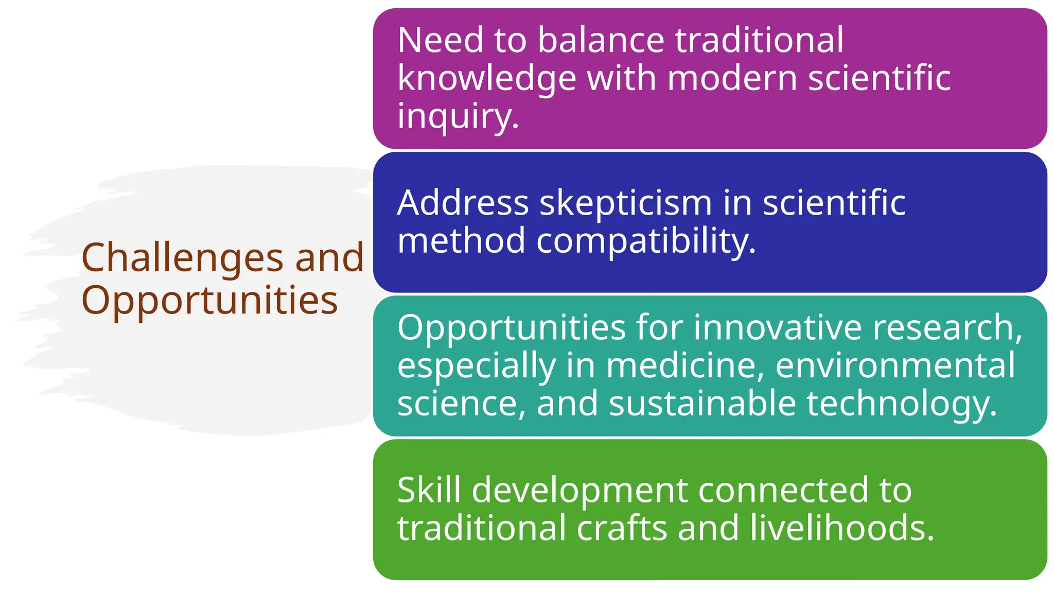 Nature, definition and Scope of Indian Knowledge system | PPTX