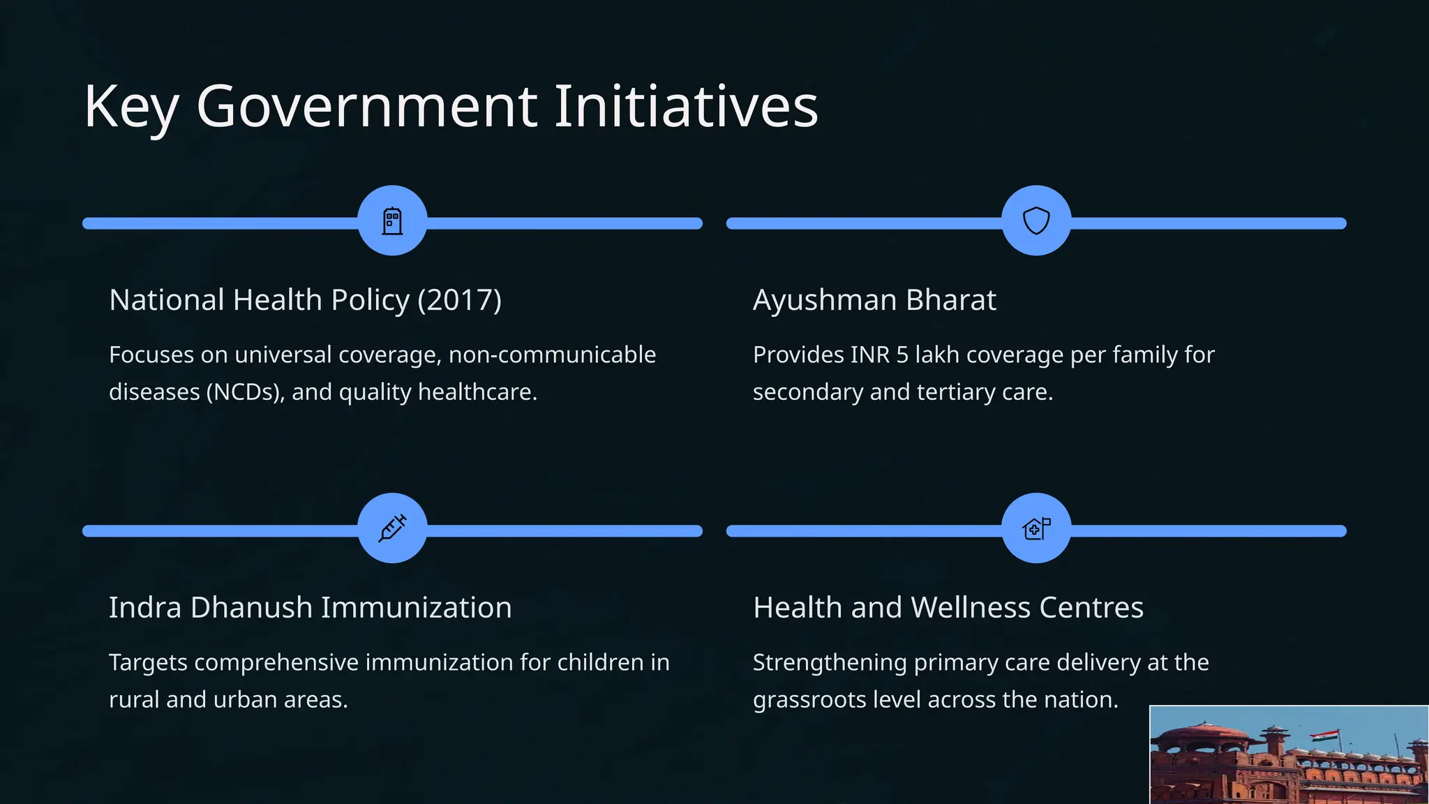 1.Organization and administration of health sytem in India.pptx