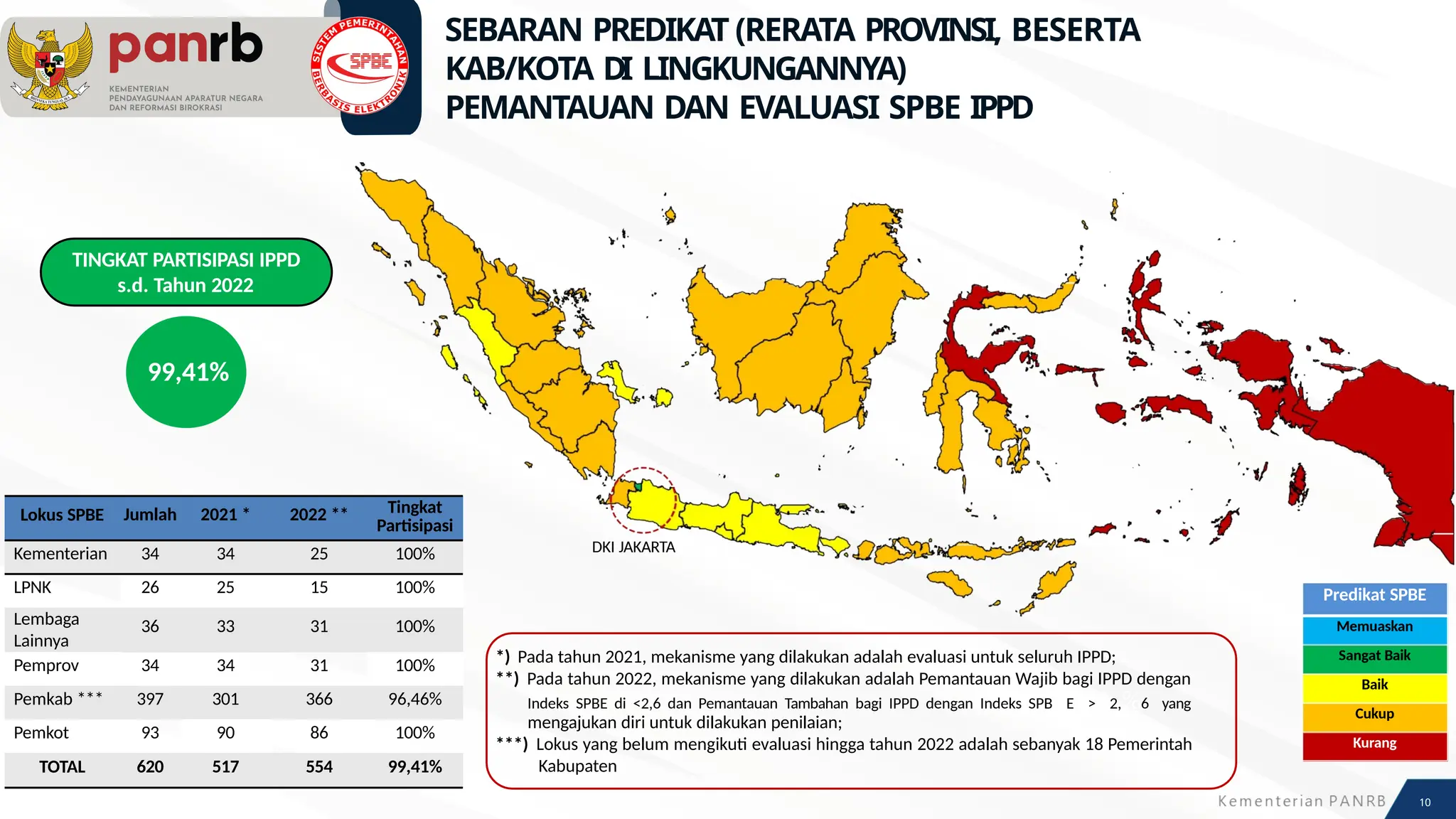 1.-Paparan-Sosialisasi-Evaluasi-SPBE-2023.pptx