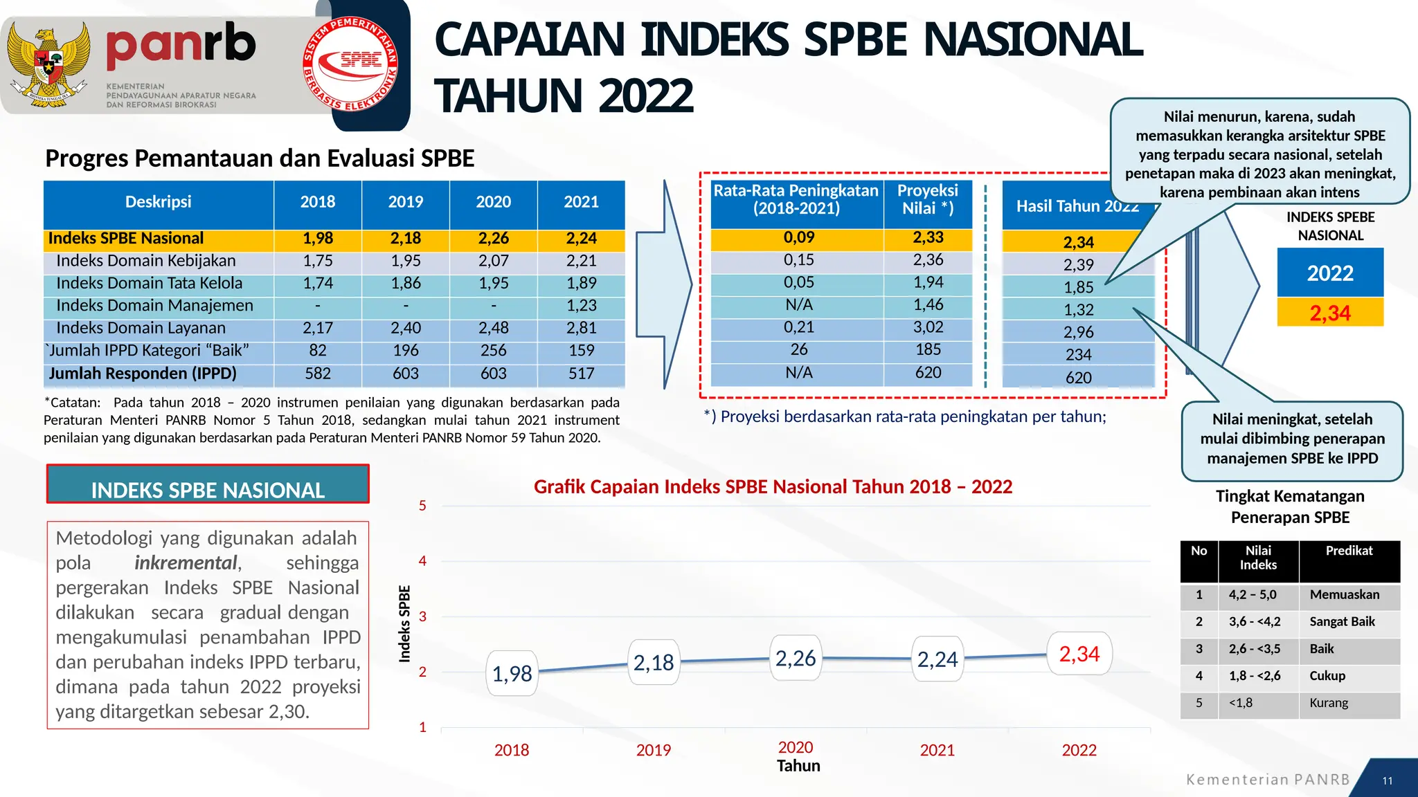 1.-Paparan-Sosialisasi-Evaluasi-SPBE-2023.pptx