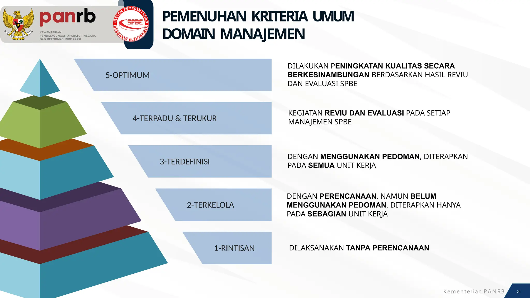 1.-Paparan-Sosialisasi-Evaluasi-SPBE-2023.pptx