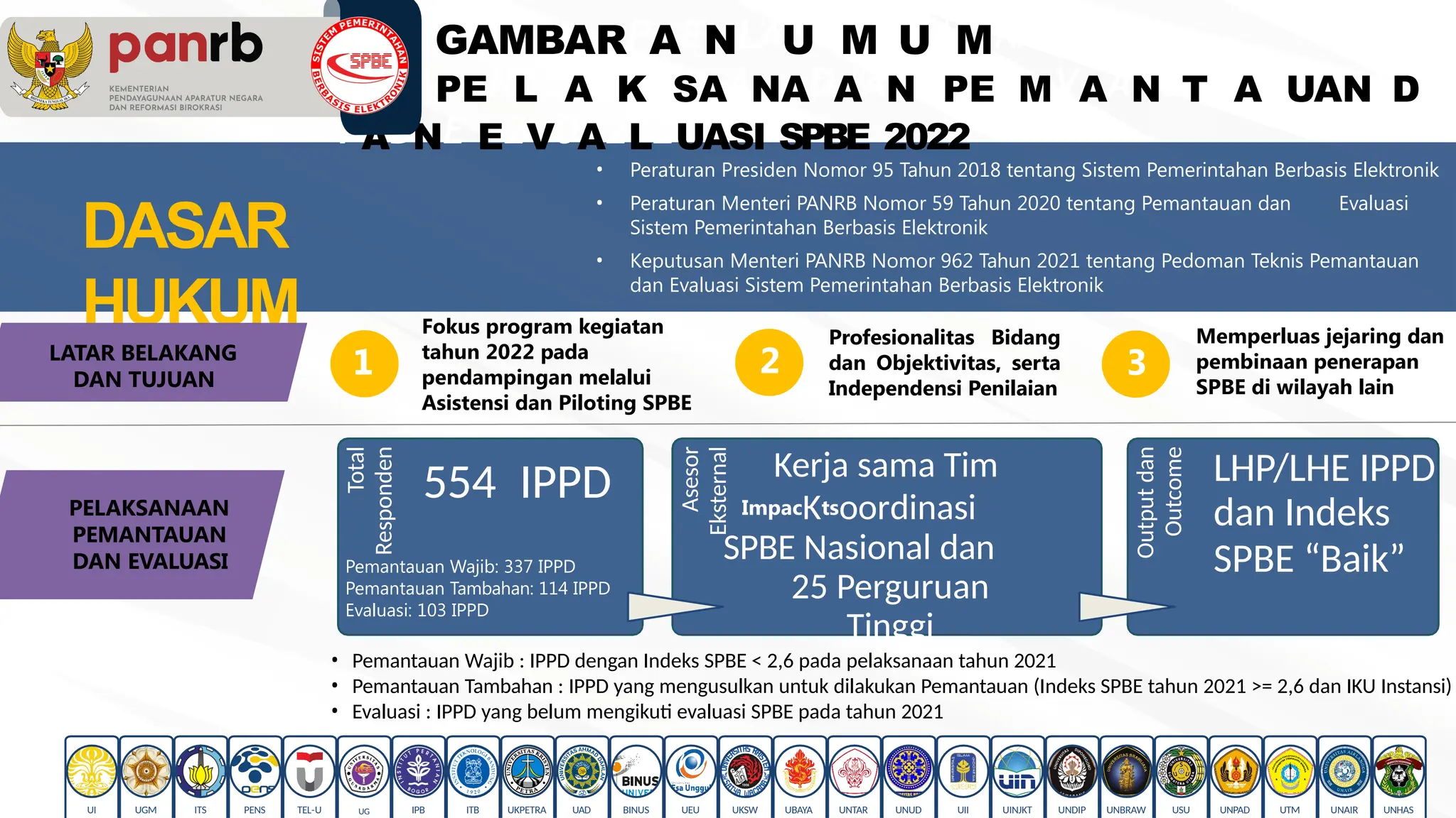 1.-Paparan-Sosialisasi-Evaluasi-SPBE-2023.pptx