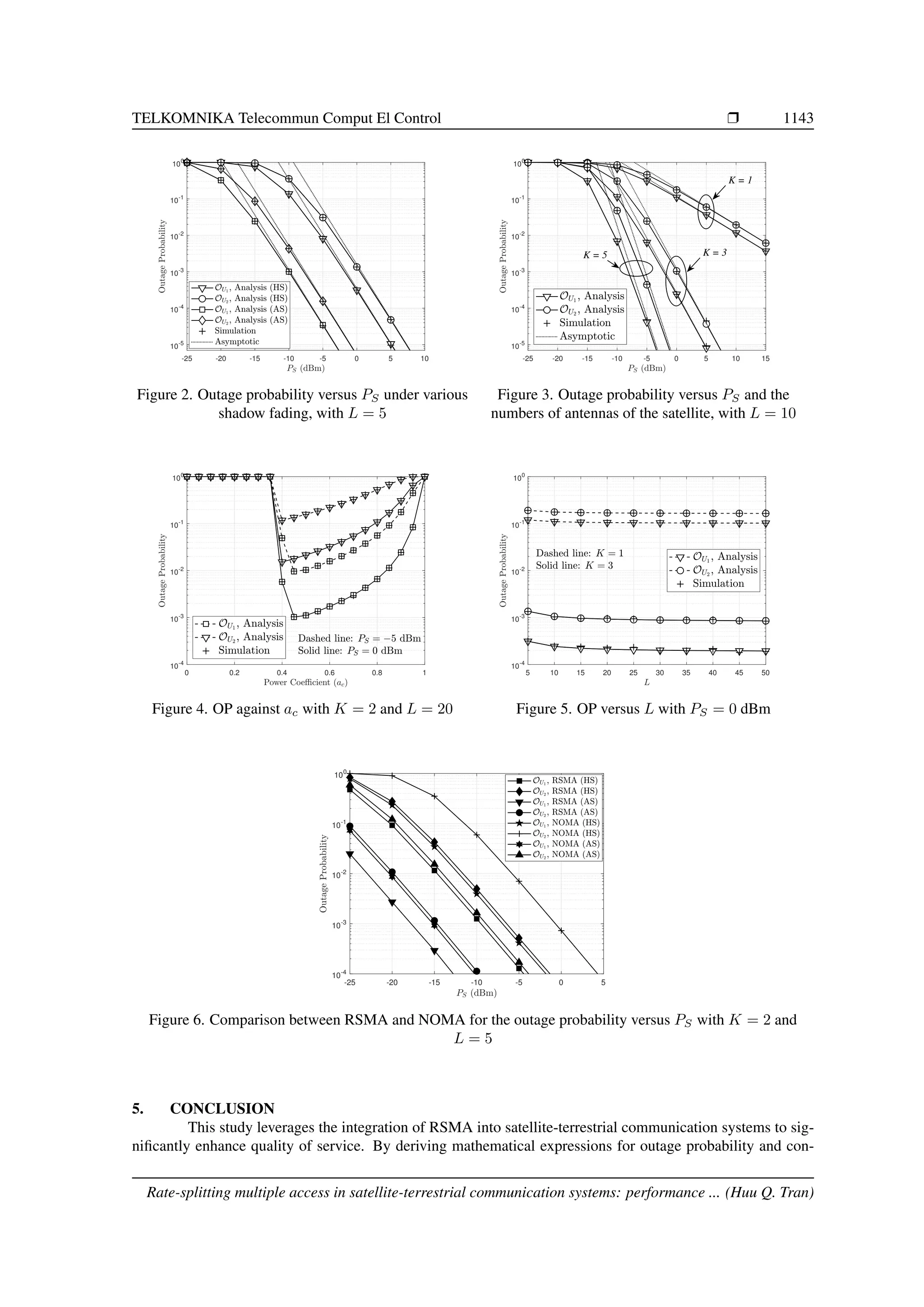 Rate-splitting multiple access in satellite-terrestrial communication systems: performance ...