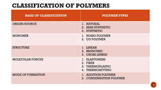 1. POLYMER. .pptx