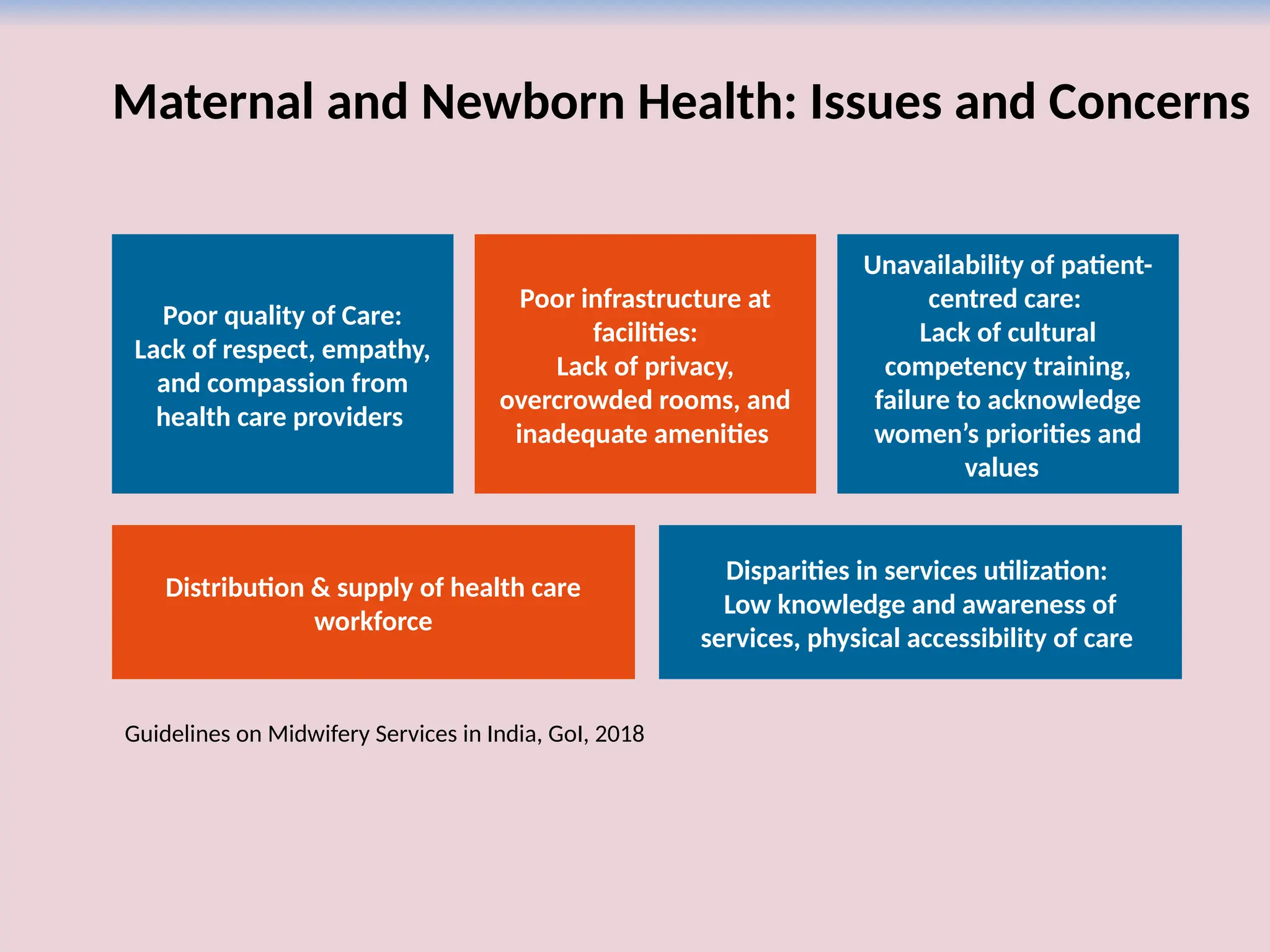 1.1. Midwifery concept in maternal health 3.pptx