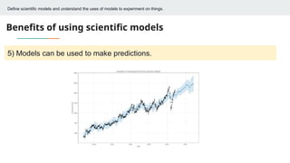 Steps of the Scientific Model for grade 6.pptx