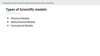Steps of the Scientific Model for grade 6.pptx