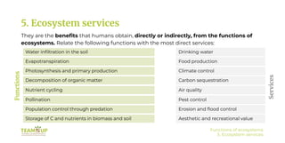 BLOCK_1_ 1.1 Ecosystems. Ecosystem functions and services_presentation ...