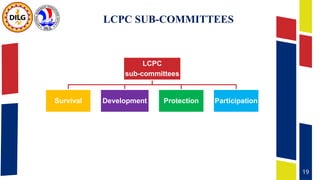 1. LCPC and its Duties for Barangay BCPC | PPTX