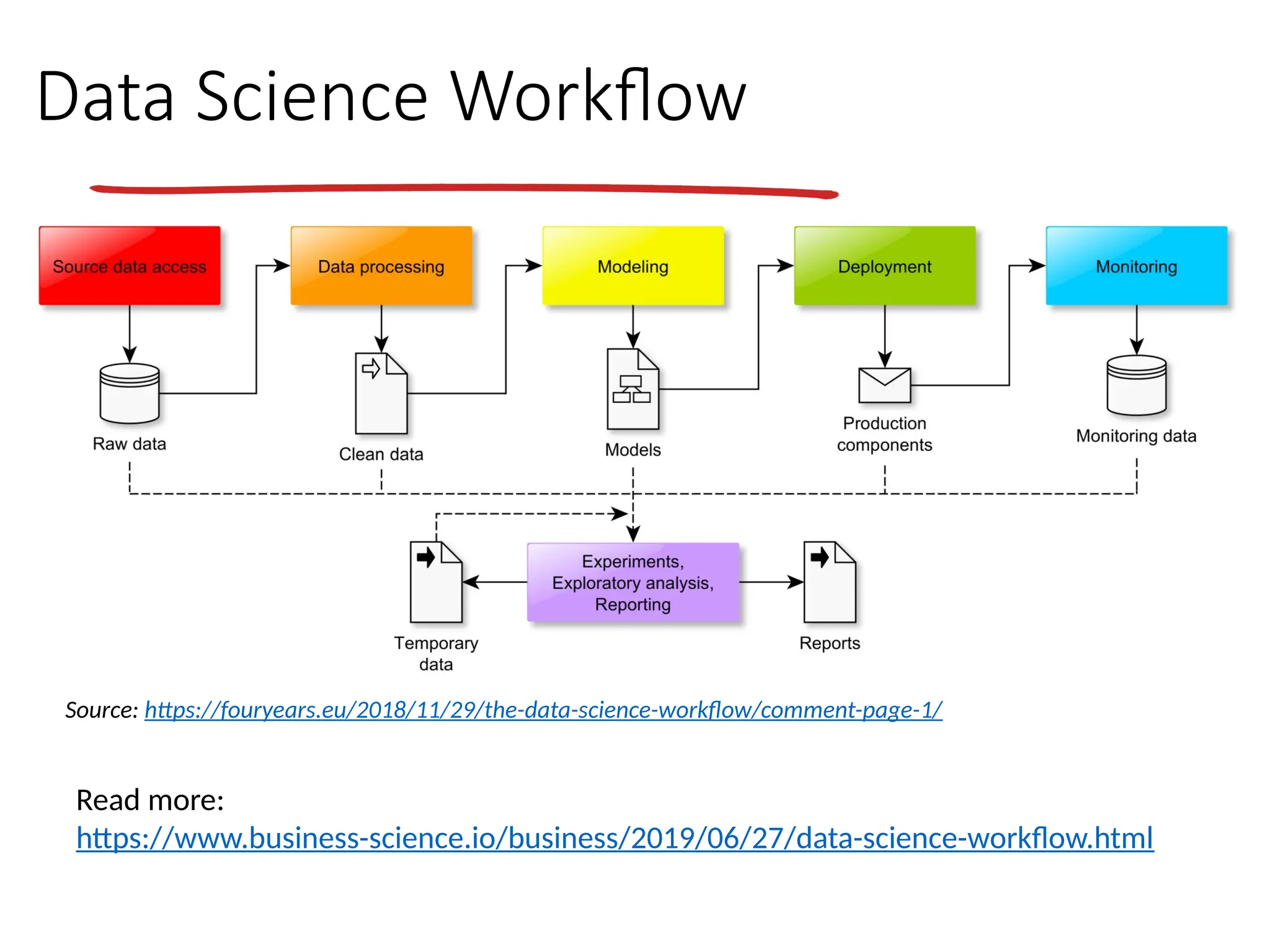 a simple data science introduction with sample | PPTX