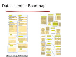 a simple data science introduction with sample | PPTX