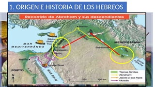 Historia de Israel para conocer la historia dr su origen | PPTX