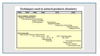 INTROduction TO NATURAL PRODUCTSand their importance | PDF