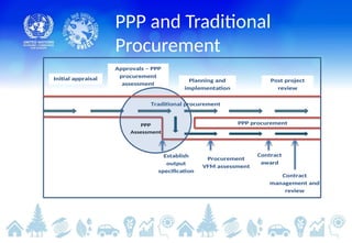 Introduction_to_PPP_Model_Overview_2023_ | PPT