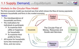 1.1 Supply, Demand, and Equilibrium.pptx