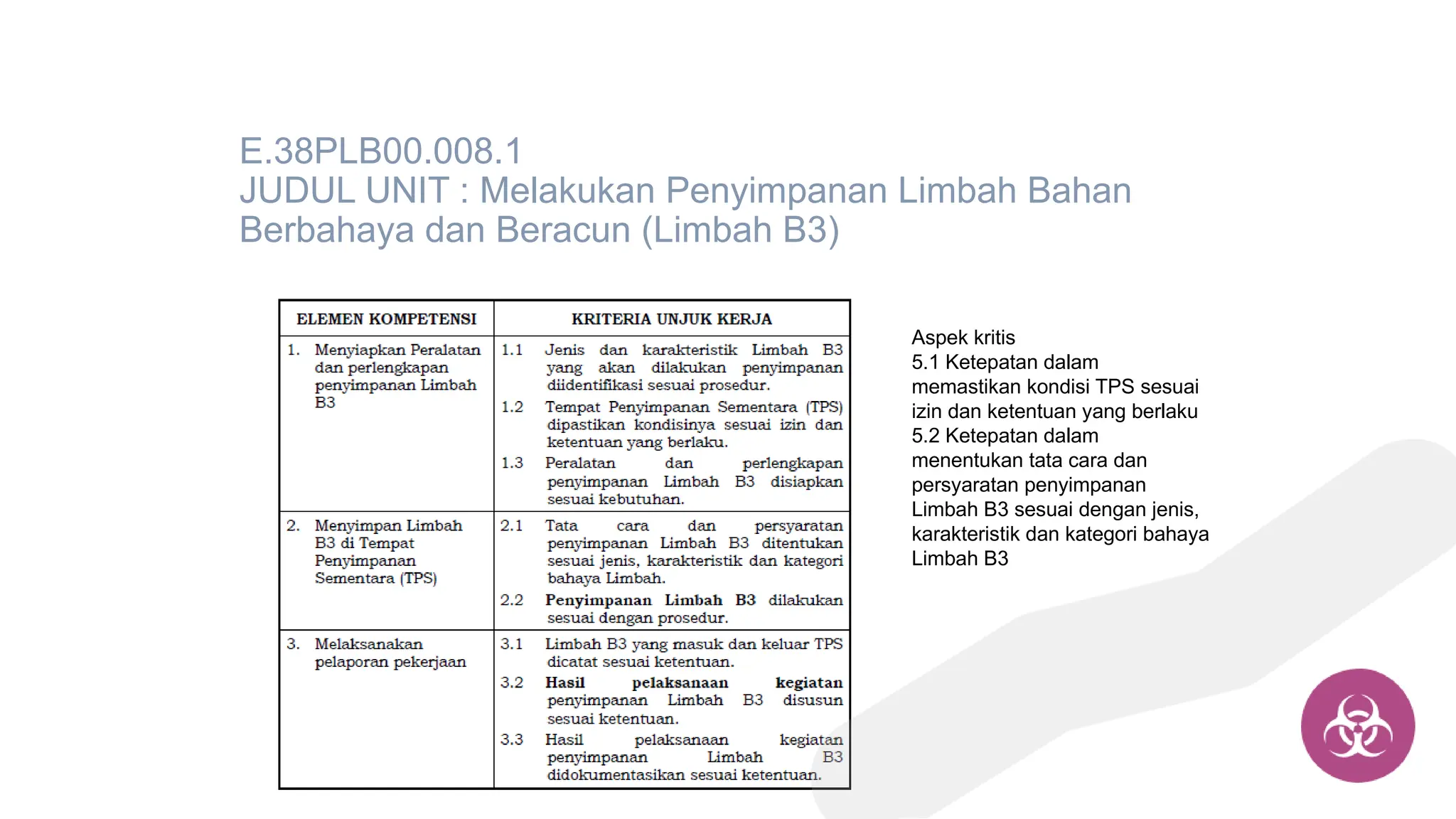 1. Melakukan Penyimpanan LB3. STANDAR TPS B3 | PPTX