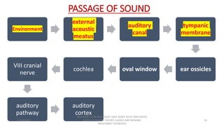 Sense of hearing , physiological anatomy anatomy ear | PDF