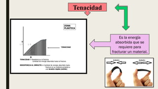1. GENERALIDADES Y PROPIEDADES MATERIALES DENTALES.pptx