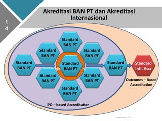 Materi Pak PepenArifin Outcome Based Education | PPTX