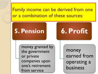 1. EPP-SOURCES OF FAMILY INCOME.pptxKHIHK | PPTX