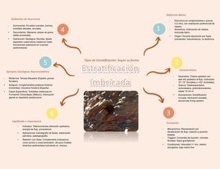 Estratificación convoluta y estratificación imbricada , mapas mentales ...