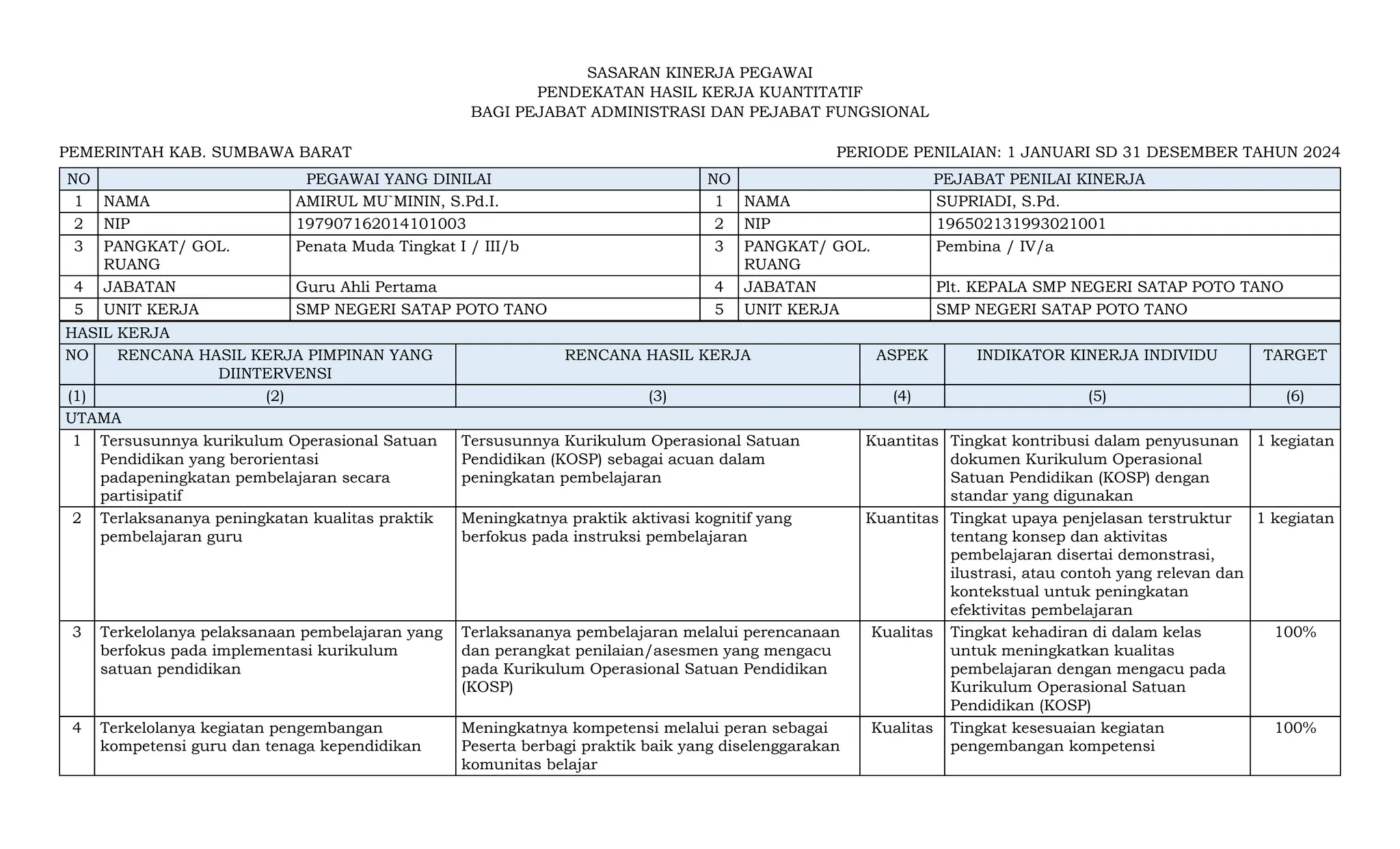 1. sasaran kinerja pegawai pegawai negeri sipil.pdf