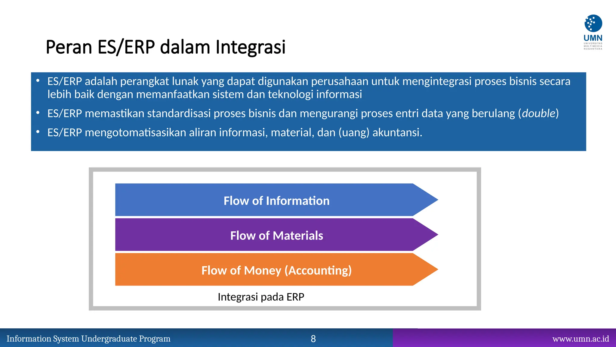 Integrasi Proses Bisnis dengan ERP (ERP Fundamental) | PPTX