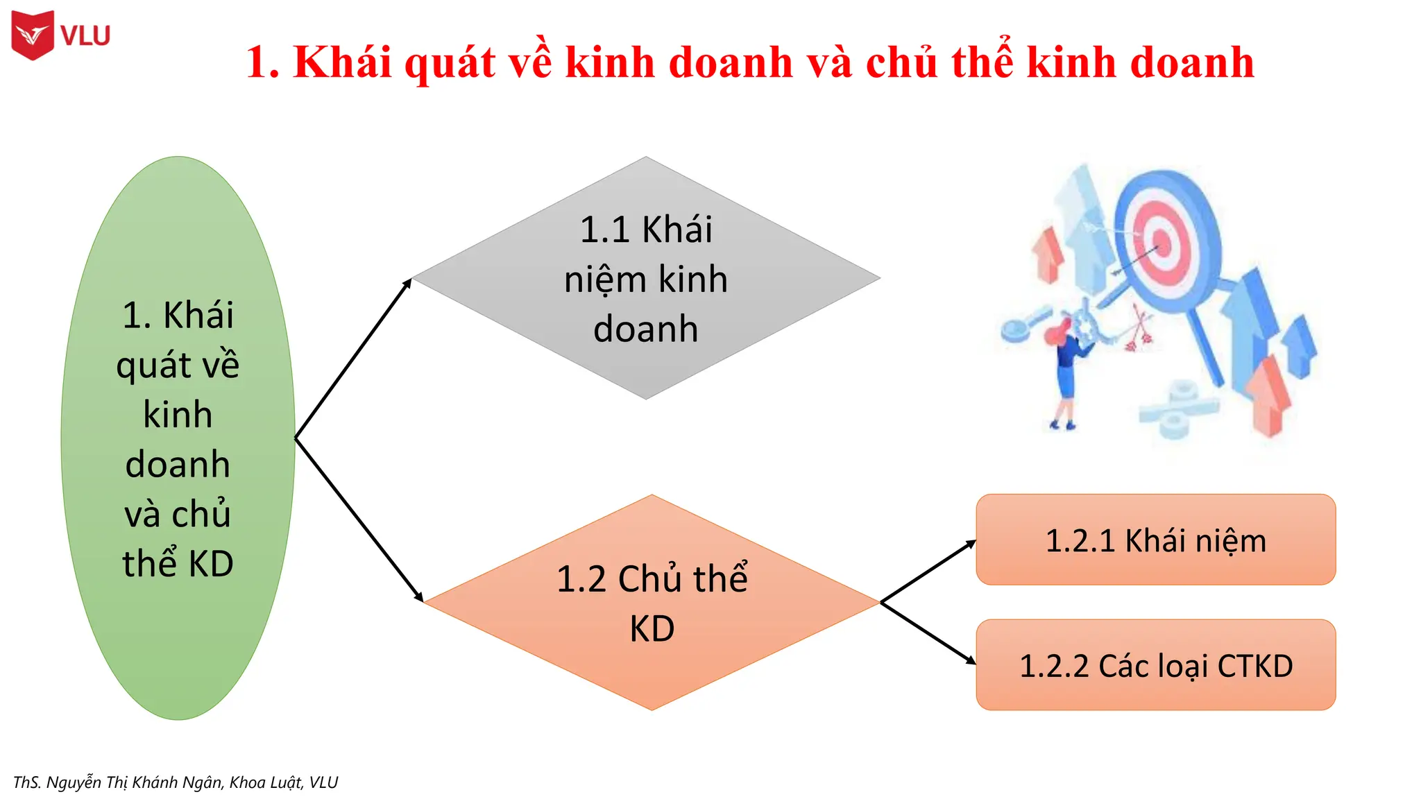 1. NHỮNG VẤN ĐỀ CHUNG VỀ KINH DOANH VÀ CHỦ THỂ KINH DOANH.pdf