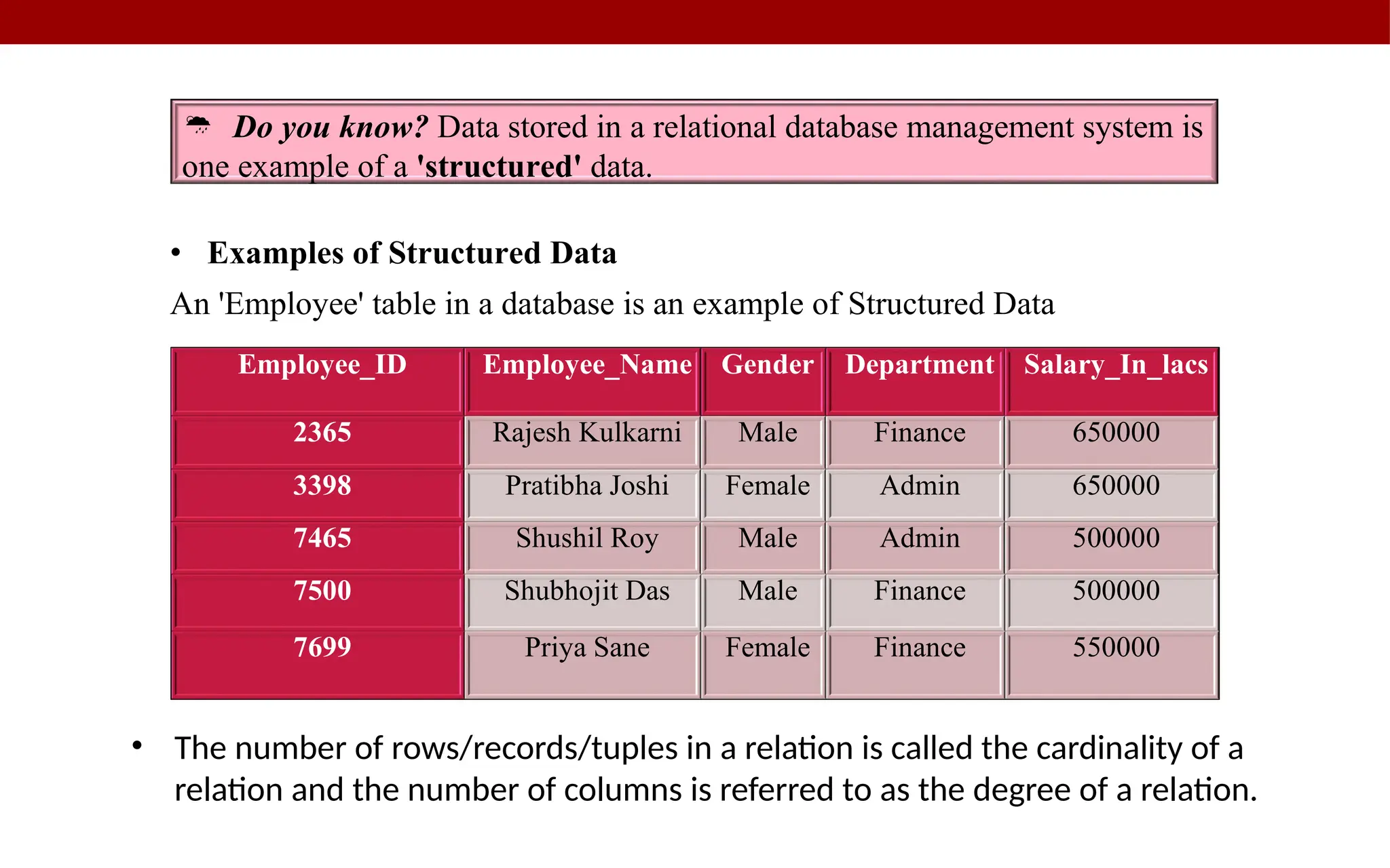 Introduction to Big data and Its Characteristics | PPTX