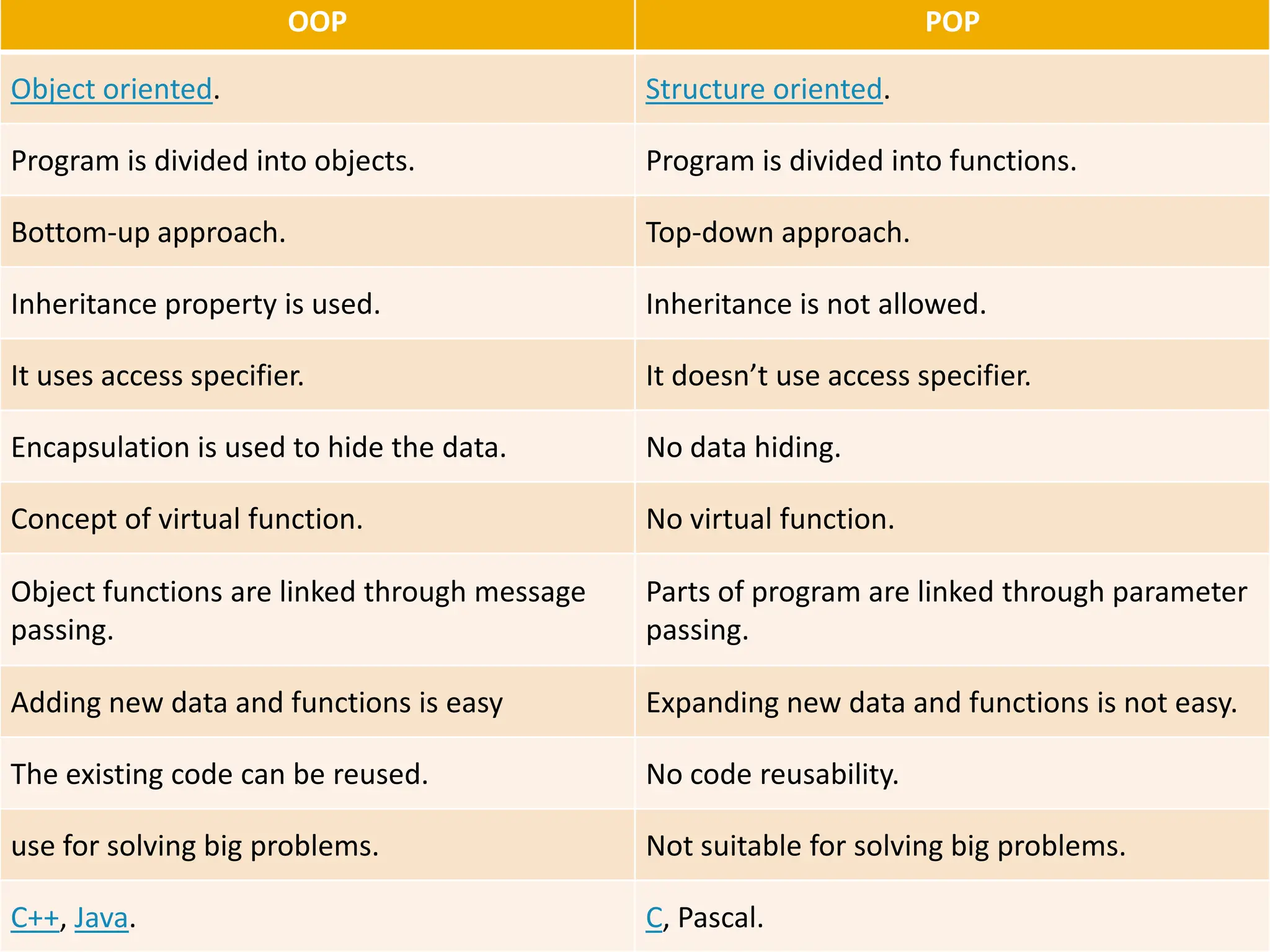 1. POP vs OOP.pdf the difference between pop and oop | PDF
