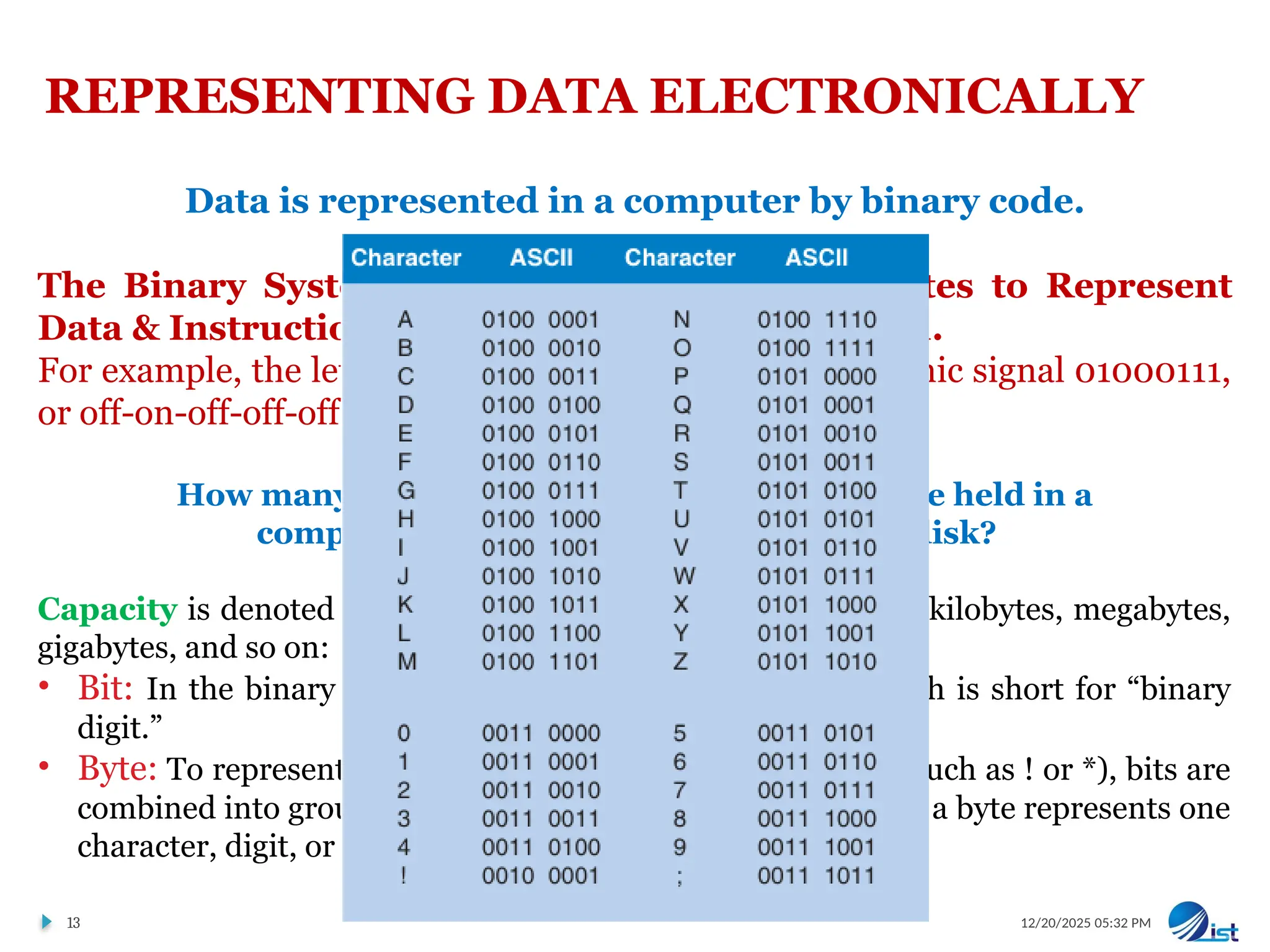 introduction to information technolofgy 23456.pptx