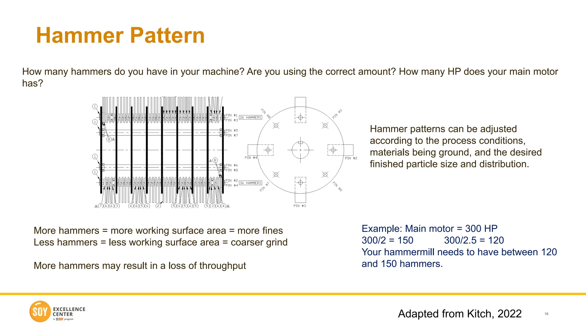 1. Particle size reduction operations WOV 1 (1). .pdf